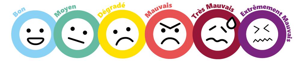 Indices de qualité de l'air | ATMO BFC